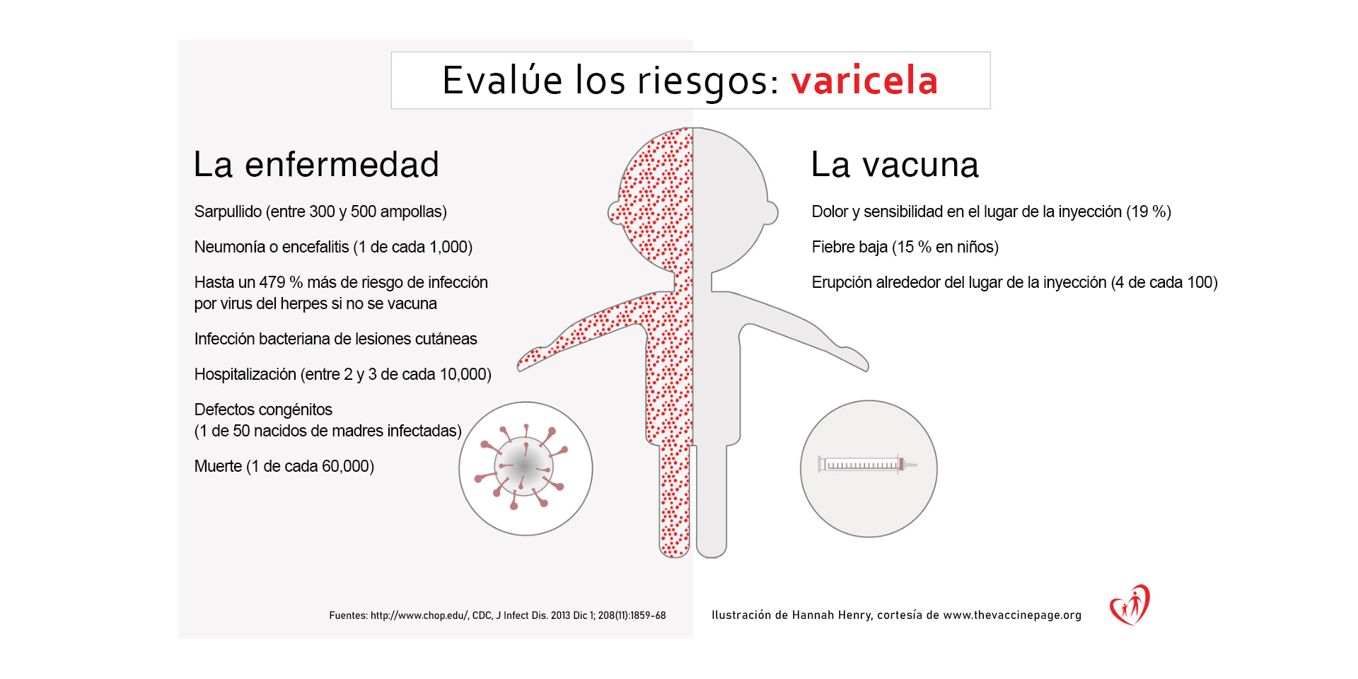 Difunde información, no enfermedades - NFID